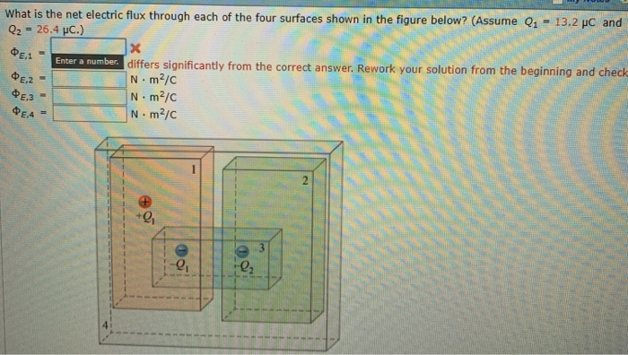 Solved What is the net electric flux through each of the | Chegg.com