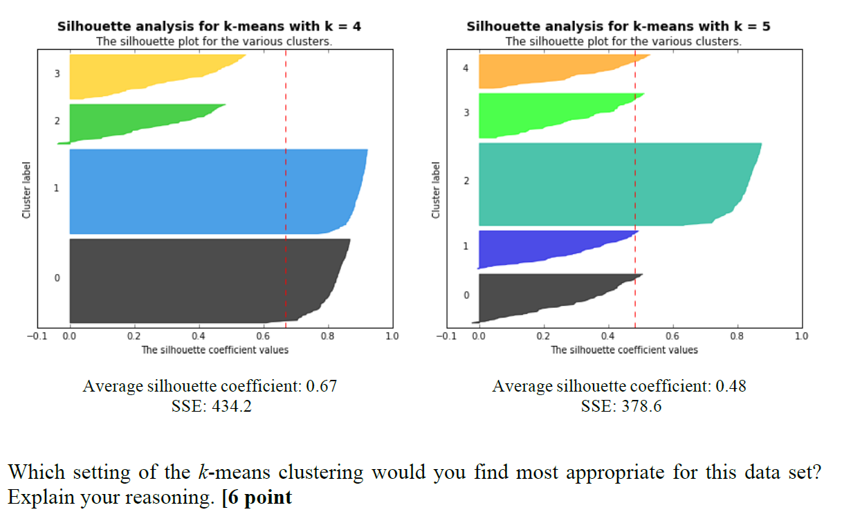 Solved Suppose that we are conducting a cluster analysis of | Chegg.com