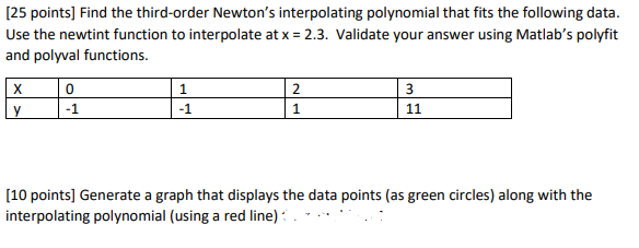 Solved [25 points) Find the third-order Newton's | Chegg.com