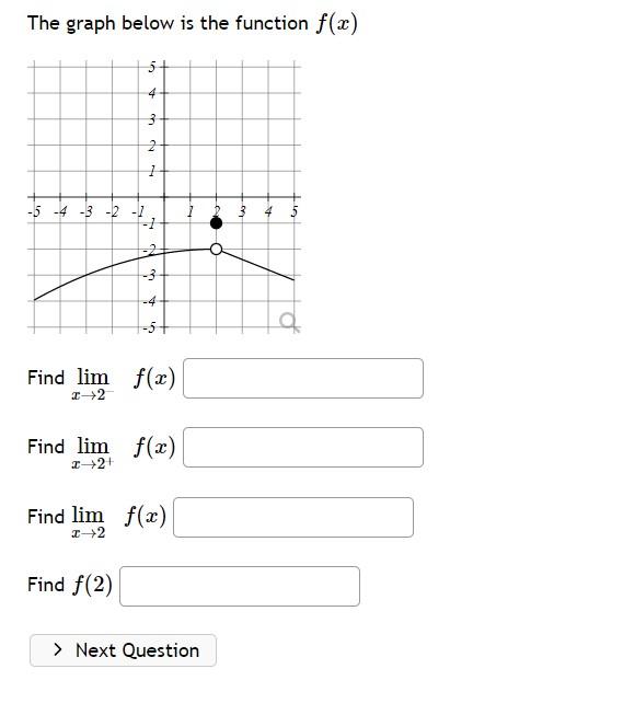 Solved The graph below is the function f(x) Find limx→2−f(x) | Chegg.com
