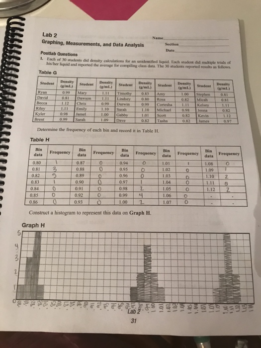 Solved Lab 2 Graphing Measurements And Data Analysis