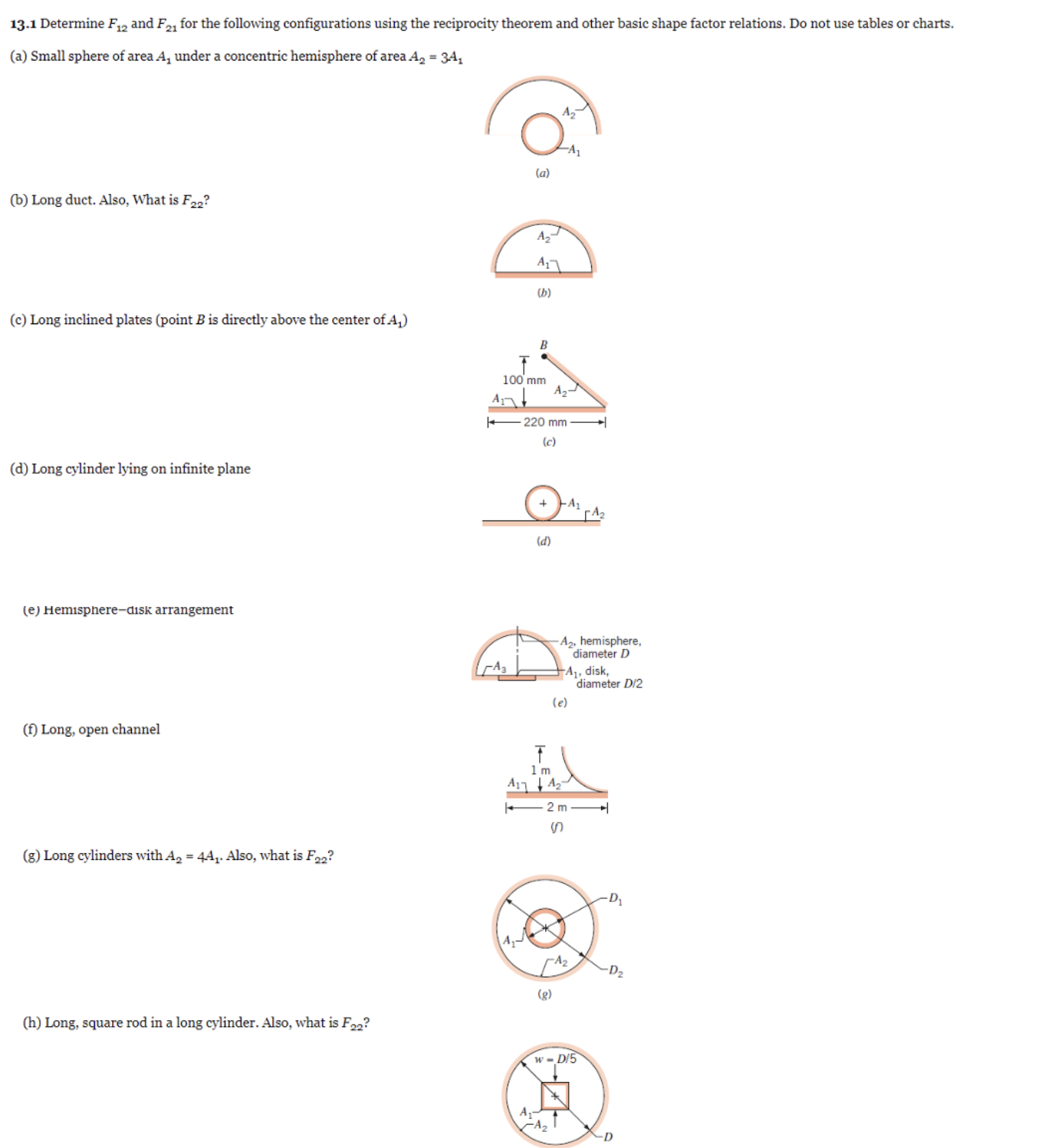 Solved 13.1 Determine F12 and F21 for the following | Chegg.com