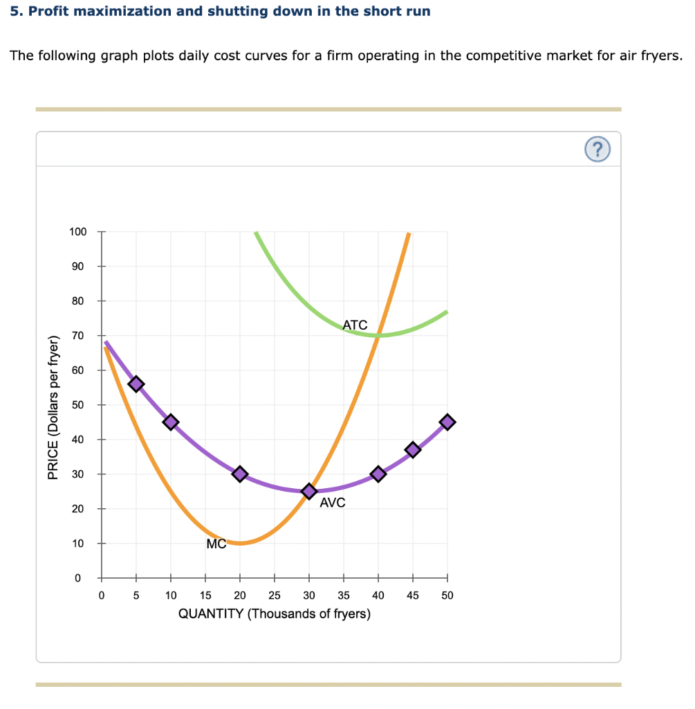 Solved 5. Profit maximization and shutting down in the short | Chegg.com