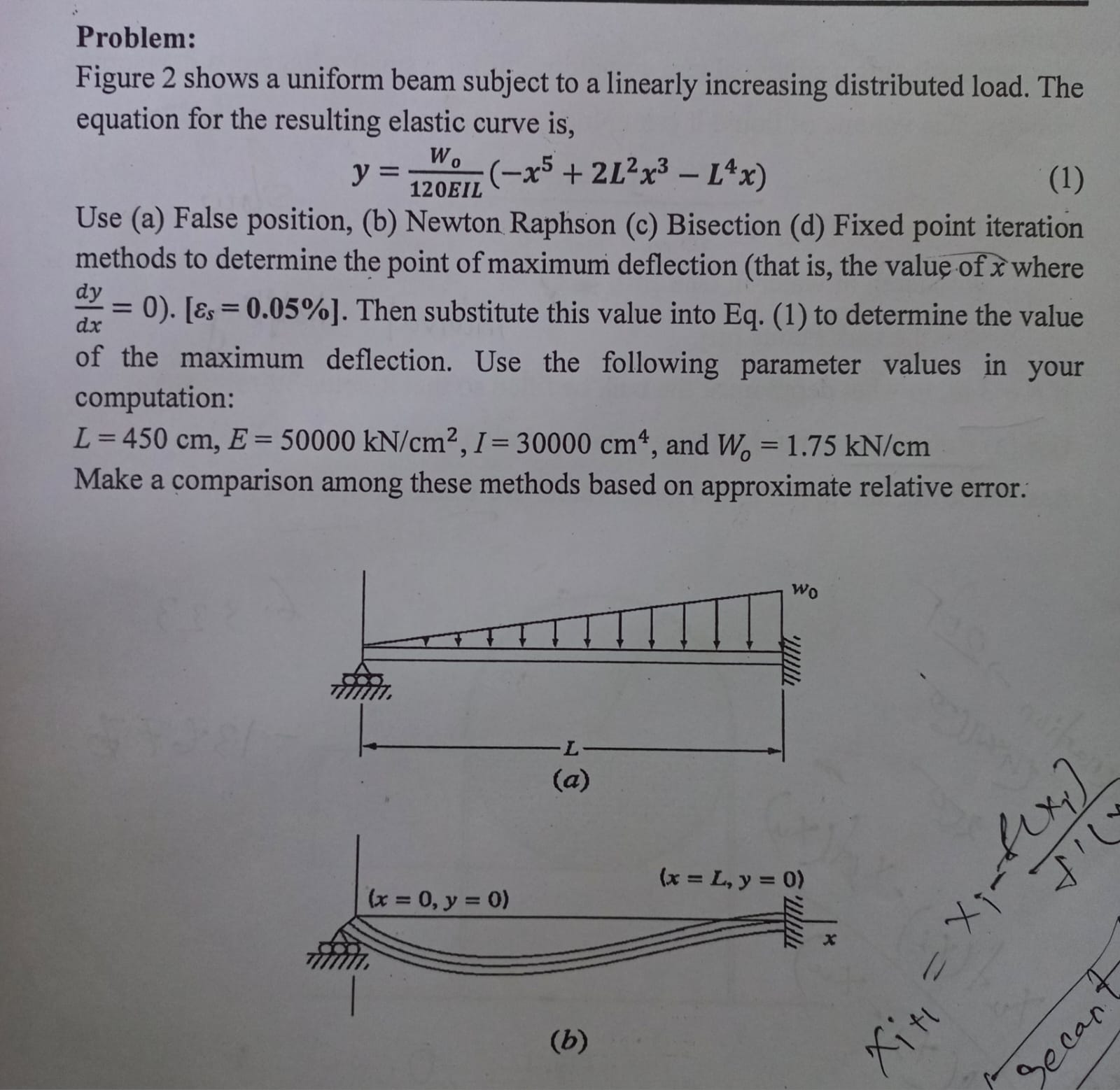 Problem: Figure 2 shows a uniform beam subject to a | Chegg.com