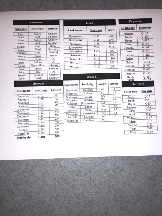 Solved Using the files Bank Database.txt, Bank_Drop | Chegg.com