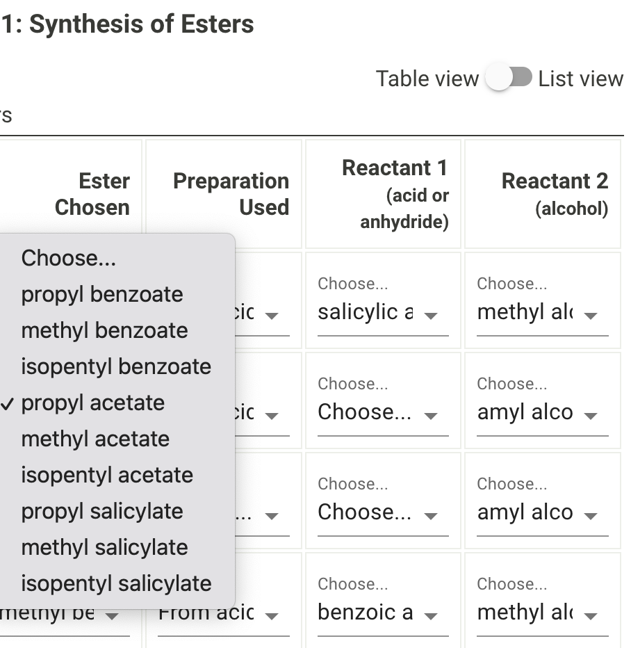 Solved 1: Synthesis of Esters Table view List view s Ester | Chegg.com