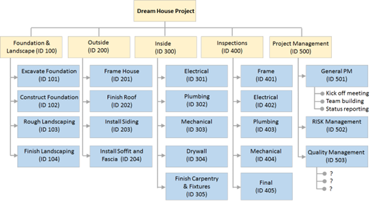 Solved Assignment Instructions:To help give this assignment | Chegg.com