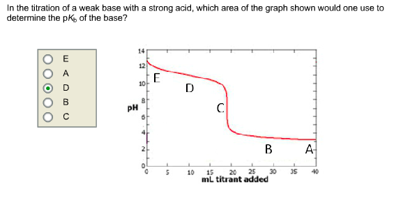 Solved In the titration of a weak base with a strong acid, | Chegg.com