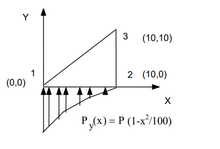 Solved For the plane stress element shown below, with the | Chegg.com