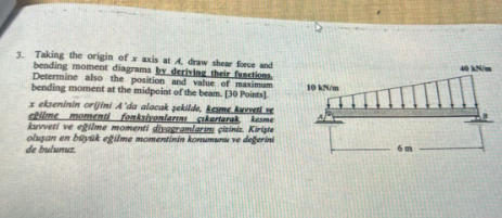 Solved Taking the origin of x ﻿axis at A, ﻿draw shew force | Chegg.com