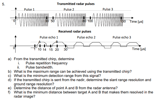 5. Transmitted radar pulses Pulse 2 Pulse 1 Pulse 3 | Chegg.com