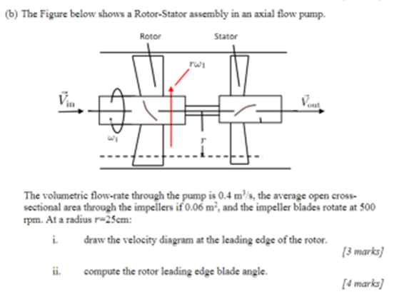 Solved The volumetric flow-rate through the pump is 0.4 | Chegg.com