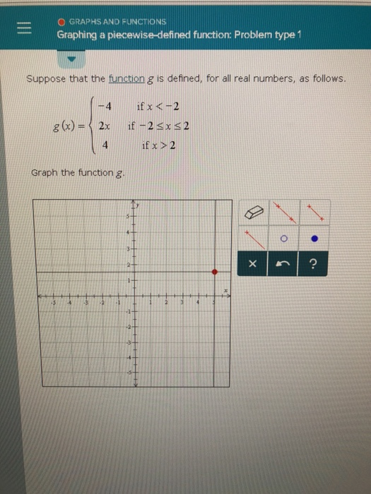Solved °GRAPHS AND FUNCTIONS Graphing a piecewise-defined | Chegg.com
