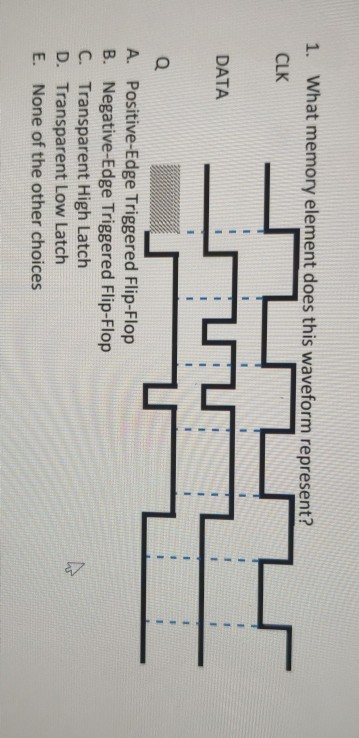 Solved 1. What memory element does this waveform represent? | Chegg.com