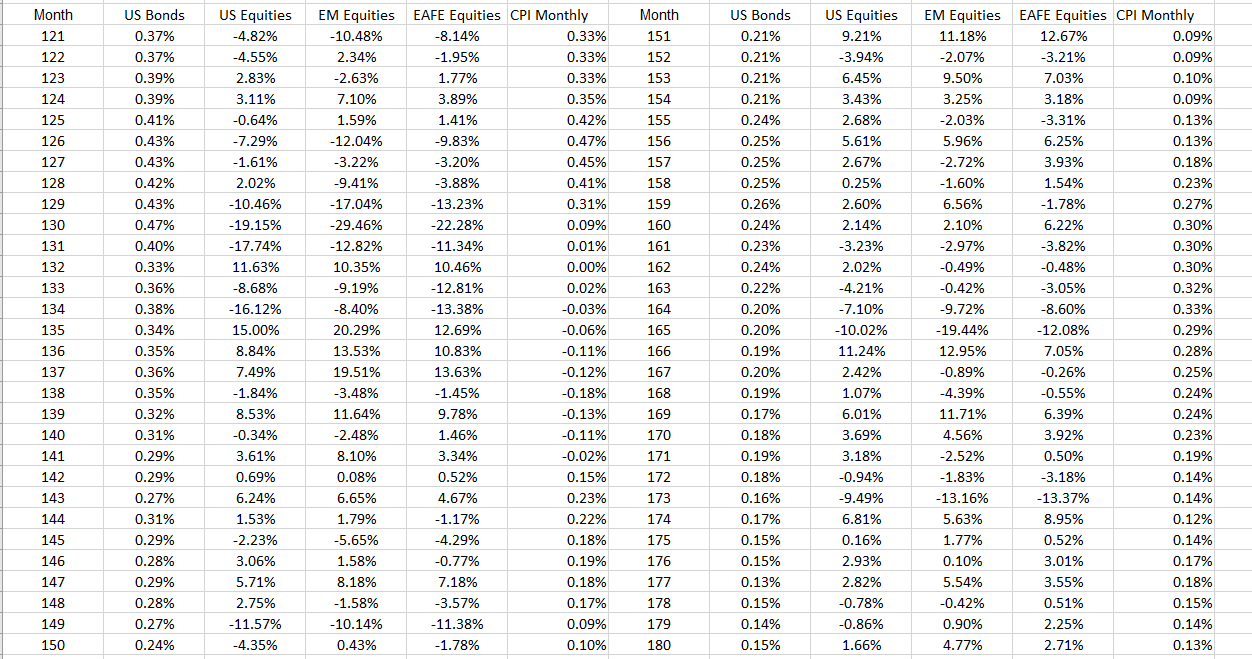 220 Monthly index nominal returns for US Bonds, US | Chegg.com