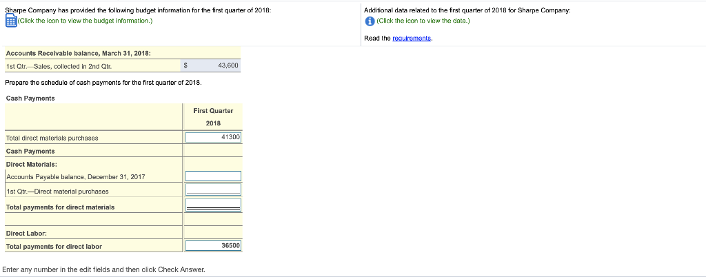 Solved Sharpe Company has provided the following budget | Chegg.com