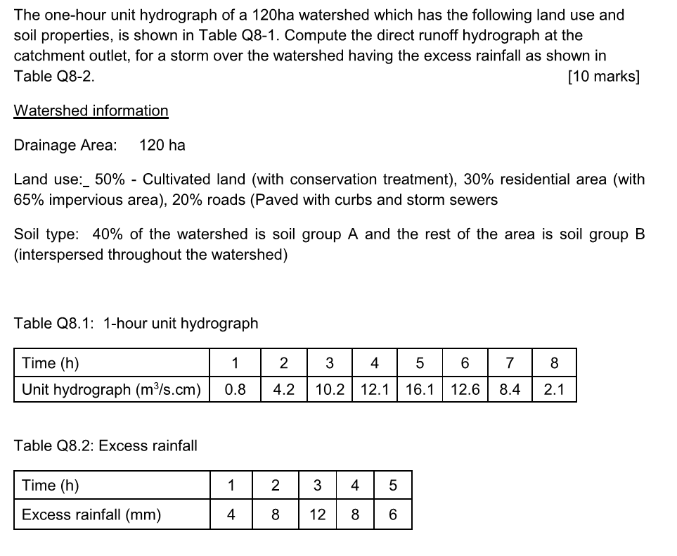 The one-hour unit hydrograph of a 120ha watershed | Chegg.com