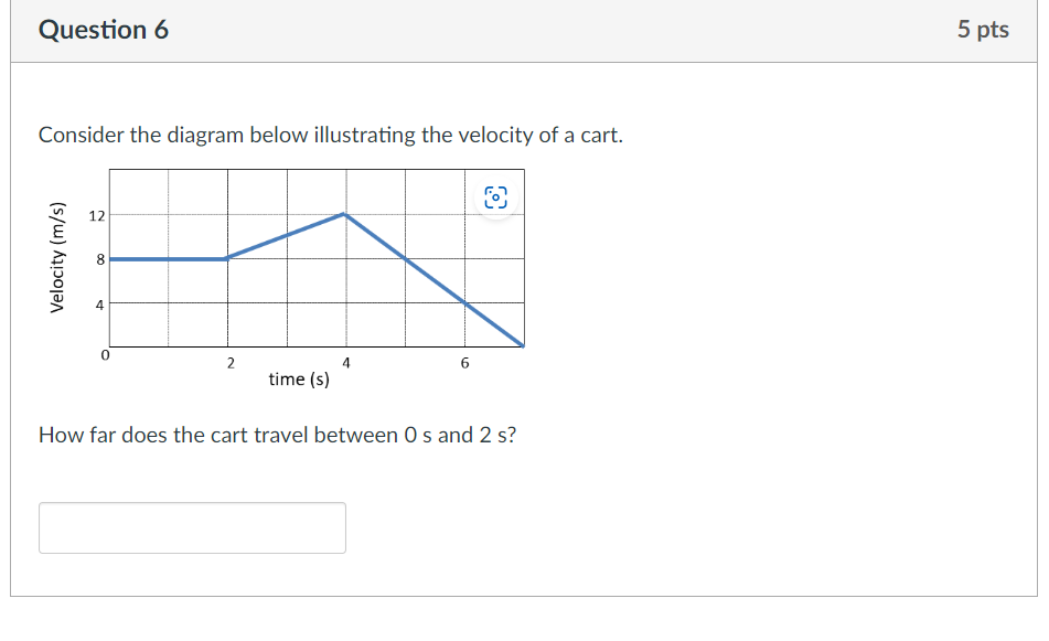 Solved Consider the diagram below illustrating the velocity | Chegg.com