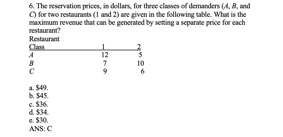 Solved 6. The reservation prices, in dollars, for three | Chegg.com