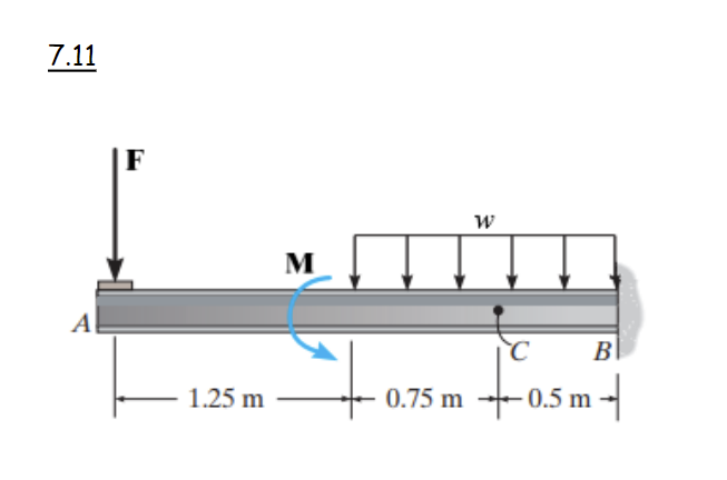 Solved Pb 2 Description, FBD of entire structure, Reactions. | Chegg.com