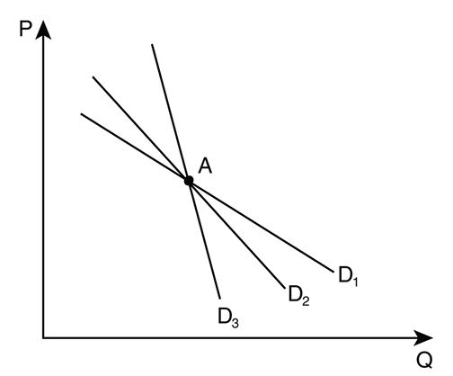 Solved Question Chegg