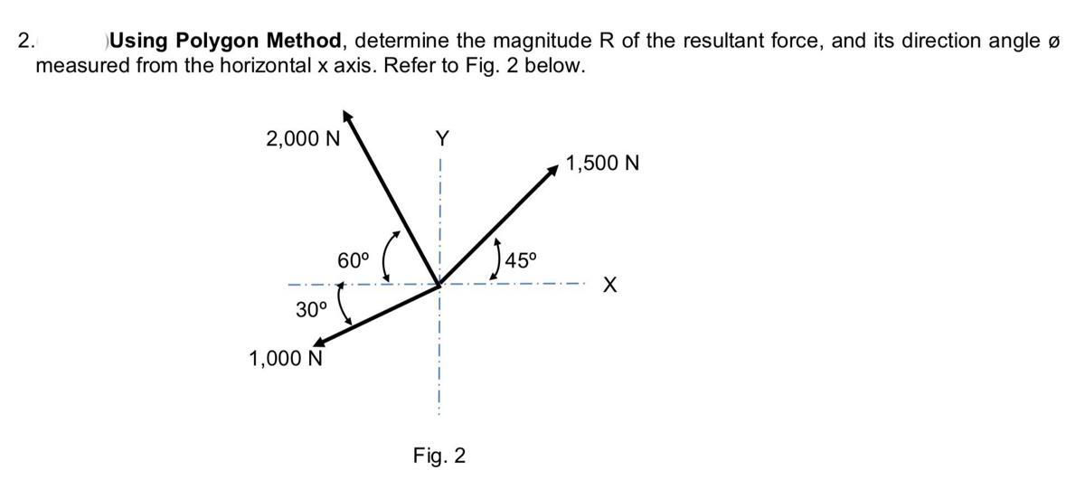 Solved 2. Using Polygon Method, determine the magnitude R of | Chegg.com