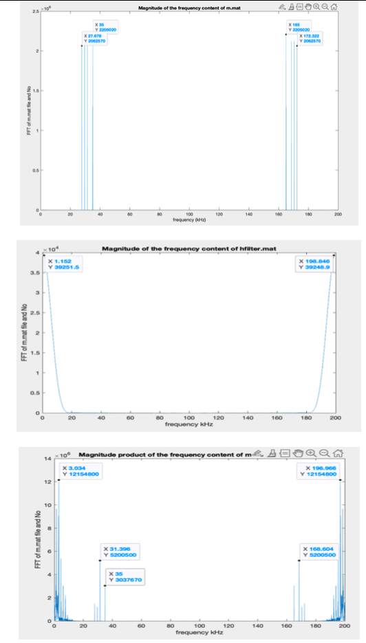 So This Is The Lab About Fft Fast Fourier Transform 