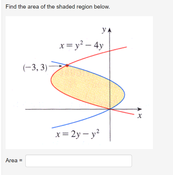 Solved Find the area of the shaded region below. YA x = y2 – | Chegg.com