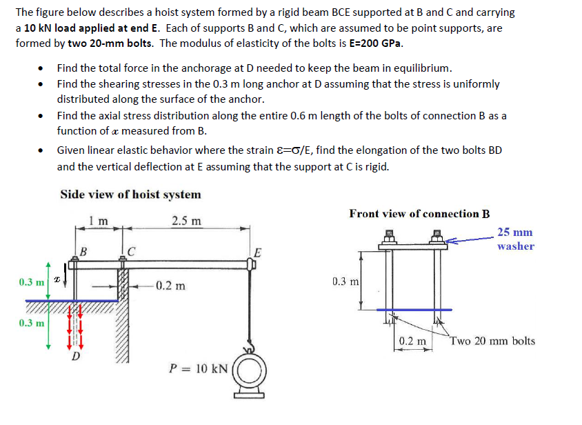 Solved The figure below describes a hoist system formed by a | Chegg.com