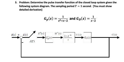 Solved 3. Problem: Determine the pulse transfer function of | Chegg.com