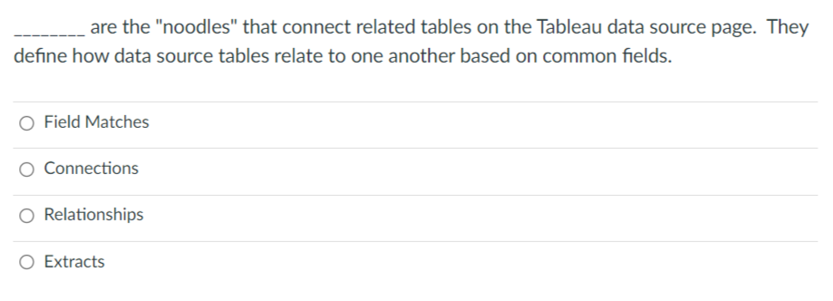 Solved are the "noodles" that connect related tables on the | Chegg.com