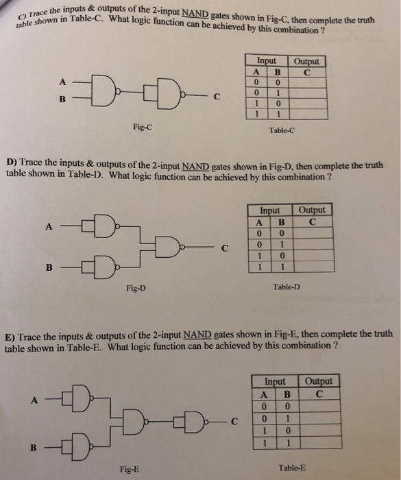 Solved race the inputs & outputs of the 2-input NAND gates | Chegg.com