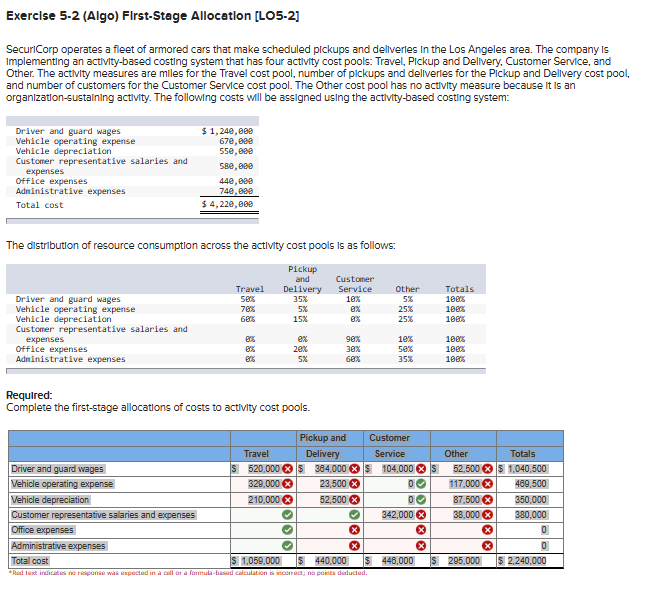 Solved Exercise 5-2 (Algo) ﻿First-Stage Allocation | Chegg.com