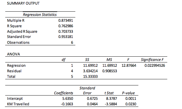 Solved Question 1 A random sample of 10 students was | Chegg.com
