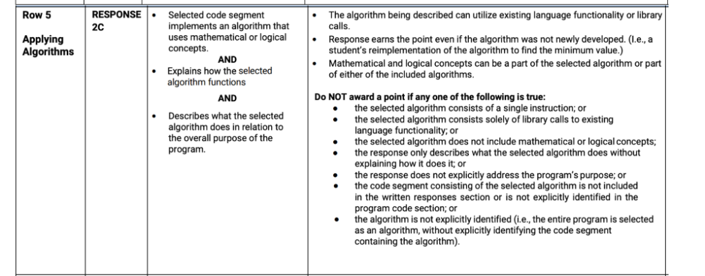 AP Practice Identify the Algorithm One component of | Chegg.com