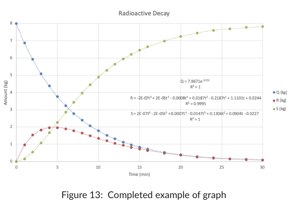 Solved Problem 4 is worth 10 points. Does this problem look | Chegg.com