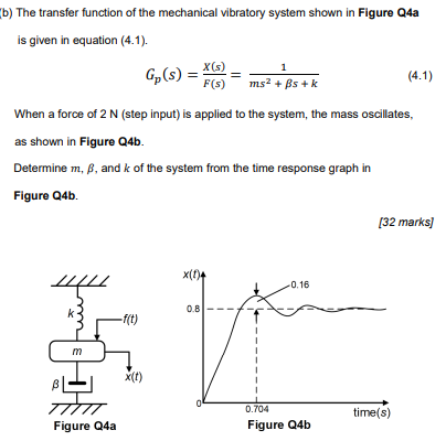 Solved 71 52 + 20n + w 2 b) The transfer function of the | Chegg.com