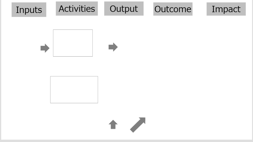 Solved Create logic model for Panasoni'c 100,000 solar | Chegg.com