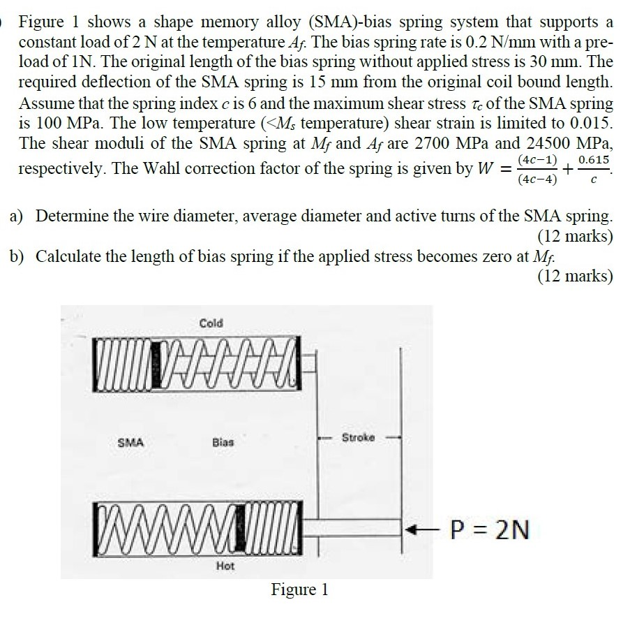 Solved Figure 1 shows a shape memory alloy (SMA)-bias spring | Chegg.com