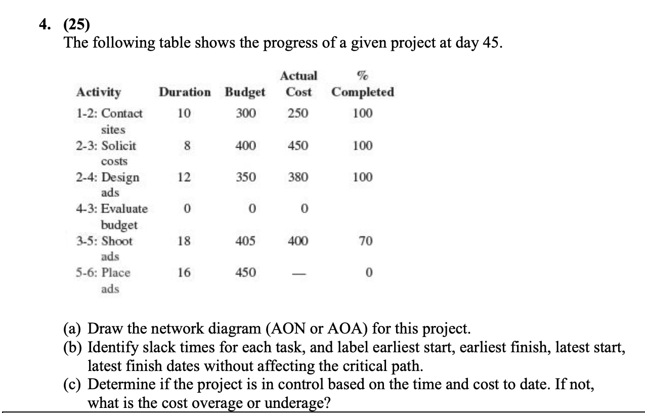 (25)The following table shows the progress of a given | Chegg.com