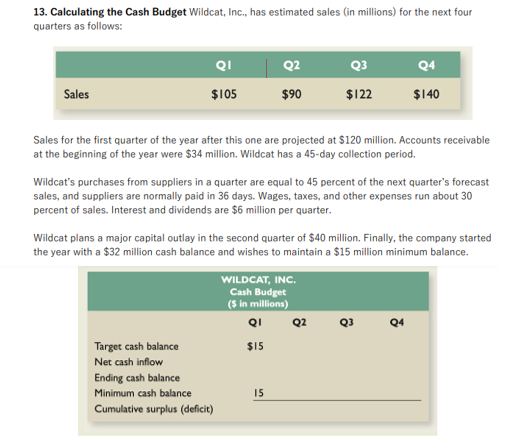 Solved Calculating the Cash Budget Wildcat, Inc., has | Chegg.com