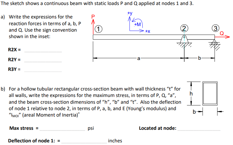 Solved The sketch shows a continuous beam with static loads | Chegg.com