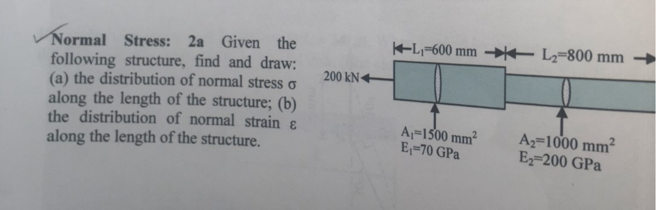Solved Normal Stress: 2a Given the following structure, find | Chegg.com
