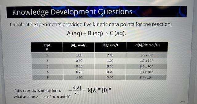 Solved Initial rate experiments provided five kinetic data | Chegg.com