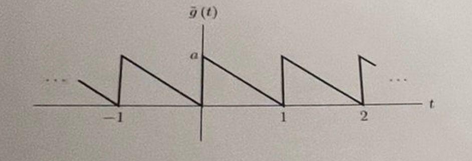 Solved Represent the following function as a sum of | Chegg.com