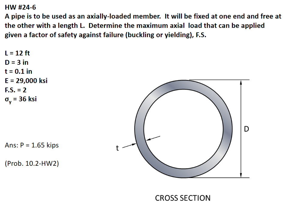 Solved HW #24-6A pipe is to be used as an axially-loaded | Chegg.com