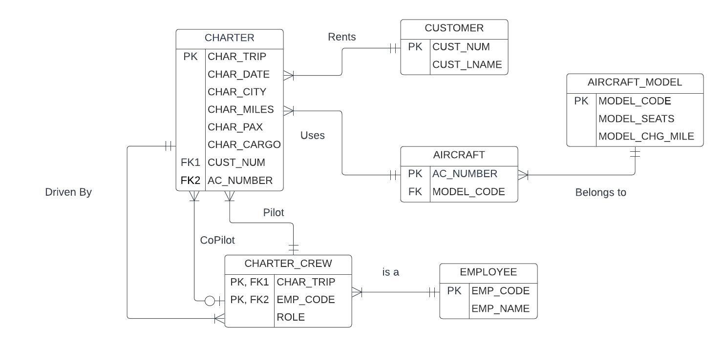Solved I am confused with the relationship for the below | Chegg.com