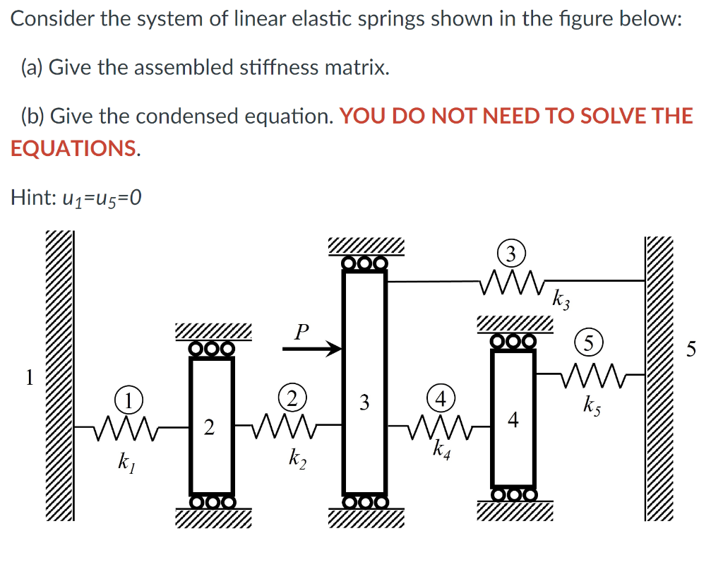 Solved Consider the system of linear elastic springs shown | Chegg.com