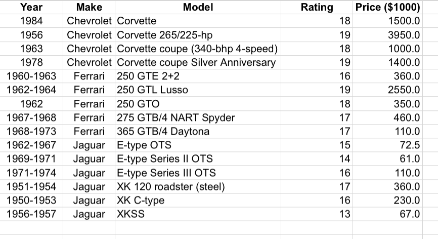 Solved B Develop An Estimated Multiple Regression Equation 6818