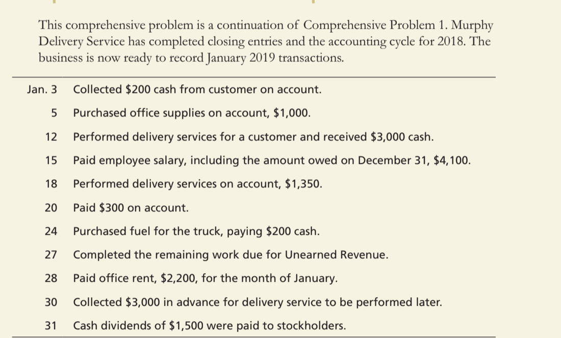Solved This comprehensive problem is a continuation of | Chegg.com